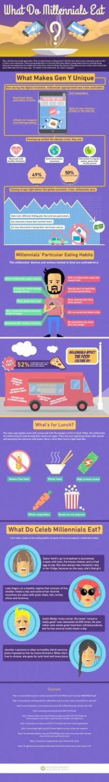Infographic: What do Millennials Eat? - NutriFusion