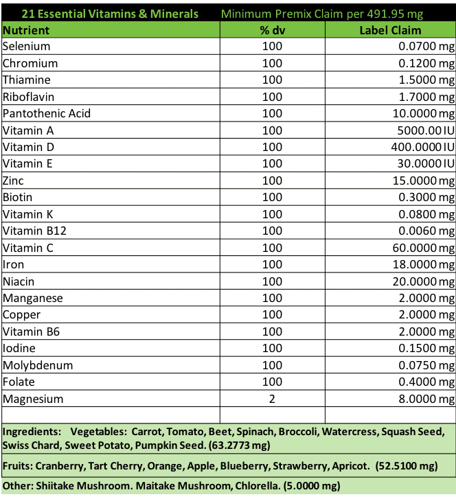NutriFusion | Nutritional Ingredients for Supplements