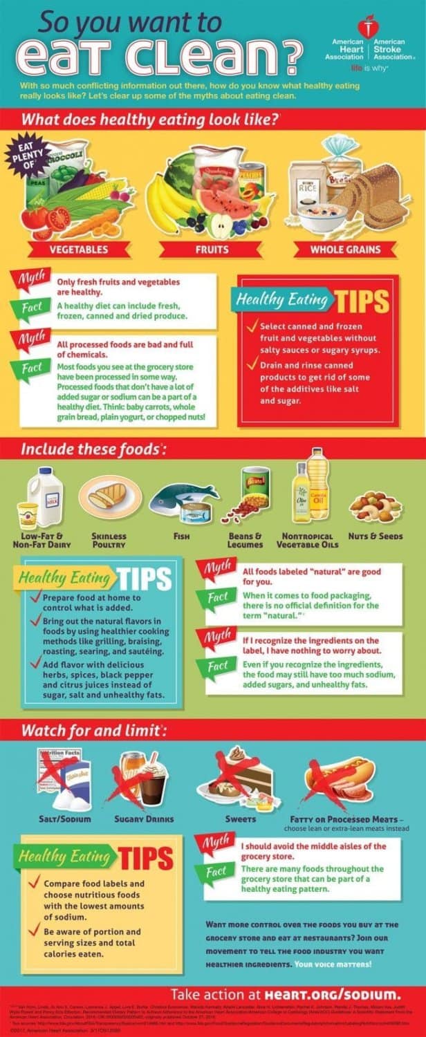 Infographic: What is Clean Eating? - NutriFusion