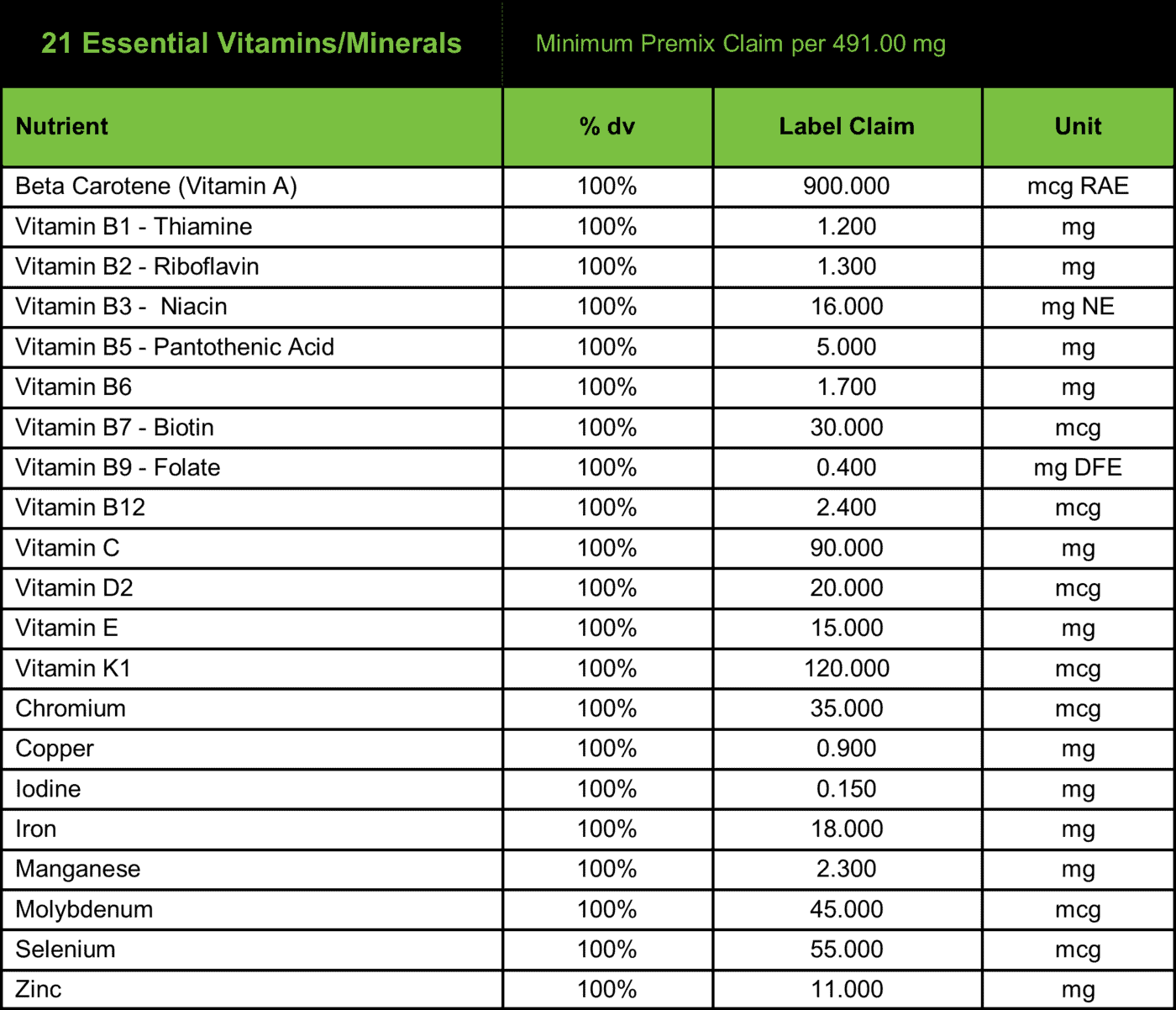 Supplements & Nutraceuticals - NutriFusion